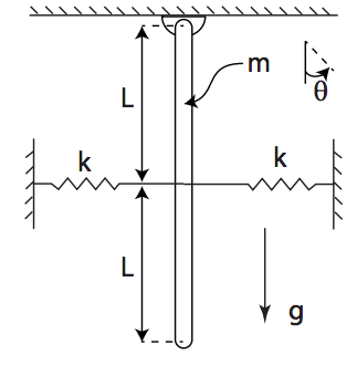 Solved Consider the spring loaded system shown below. Assume | Chegg.com