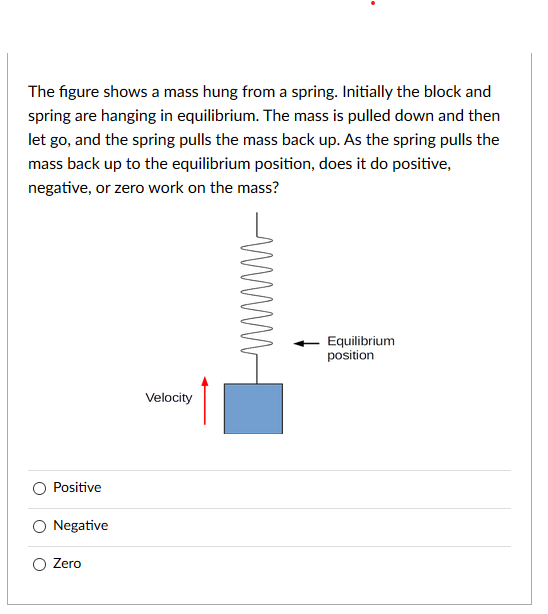 Solved The figure shows a mass hung from a spring. Initially | Chegg.com