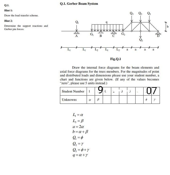 Solved Q.1. Gerber Beam System Q3 Q3 Q: Q.1. Hint 1: Draw | Chegg.com