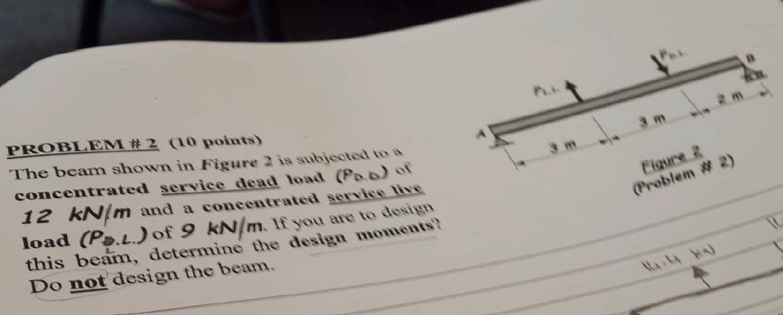 Solved PROBLEM \#2 (10 points) The beam shown in Figure 2 is | Chegg.com