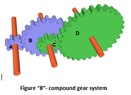 Sub. System “1” Gear system in injection molding | Chegg.com