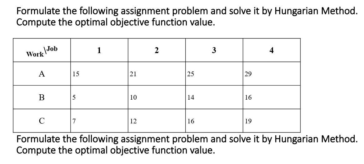Solved Formulate the following assignment problem and solve | Chegg.com