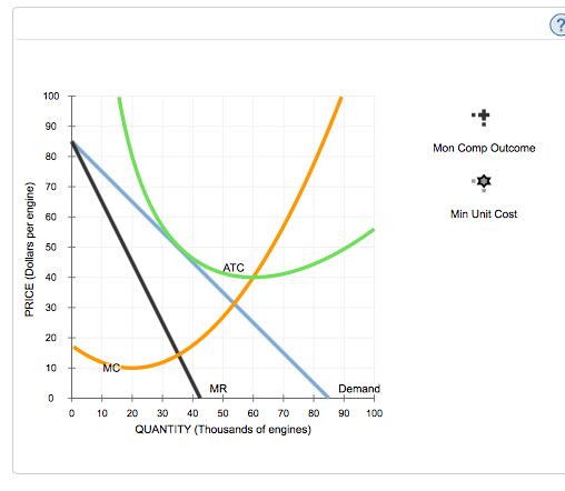Solved 4. Is monopolistic competition efficient? Suppose | Chegg.com Solved 4. Is monopolistic competition efficient? Suppose | Chegg.com