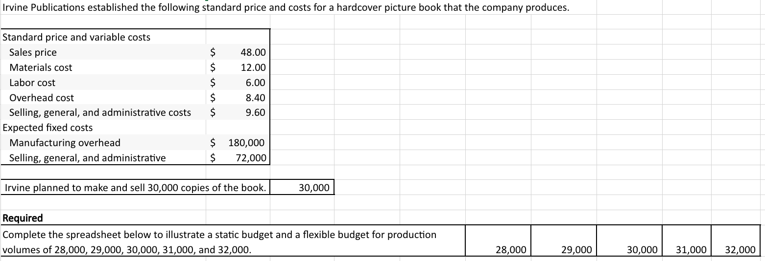 Solved Irvine Publications established the following | Chegg.com