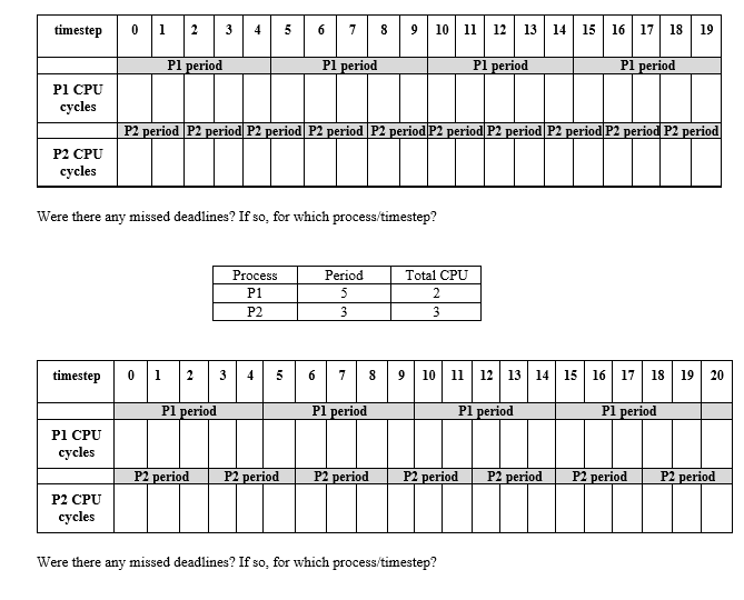 Solved Problem 5 Given the following table of process ids, | Chegg.com