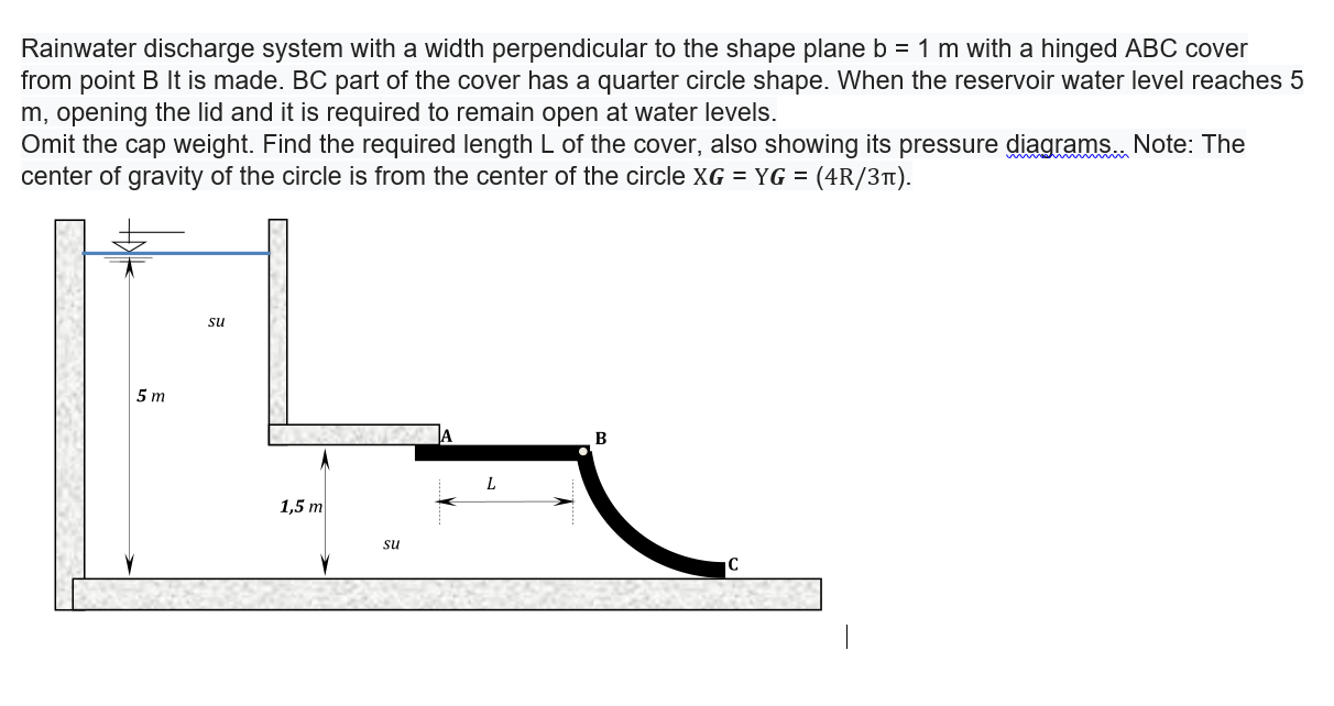 Solved Rainwater discharge system with a width perpendicular | Chegg.com