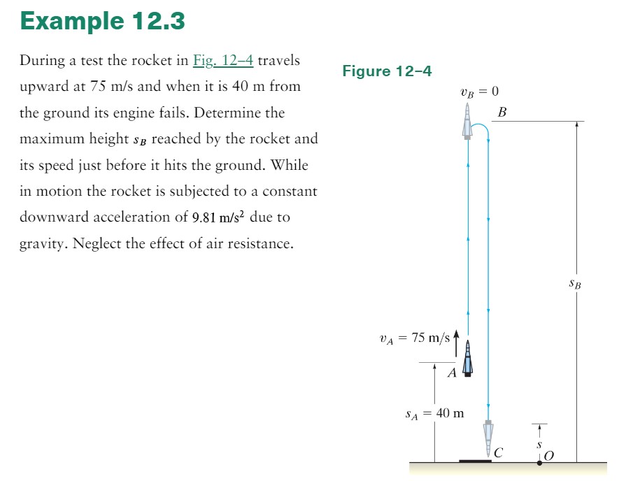 Solved Please help me write a MATLAB code to plot the | Chegg.com
