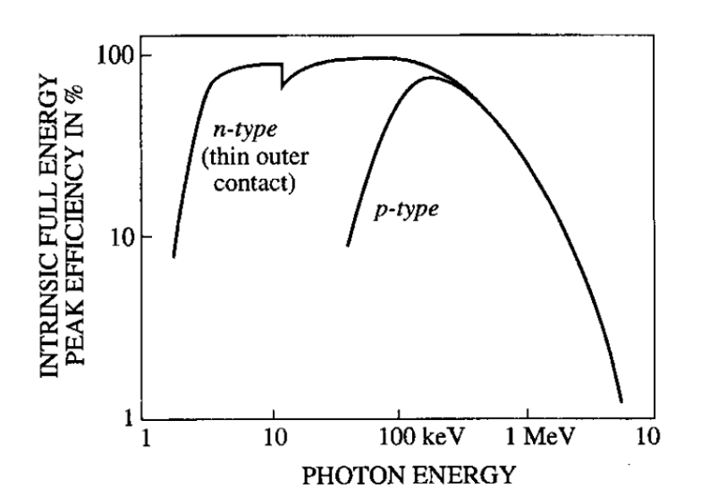 Solved A) B) Graph A was plotted from efficiency function | Chegg.com