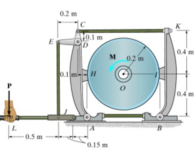 Solved The double-block brake mechanism shown in (Figure 1) | Chegg.com