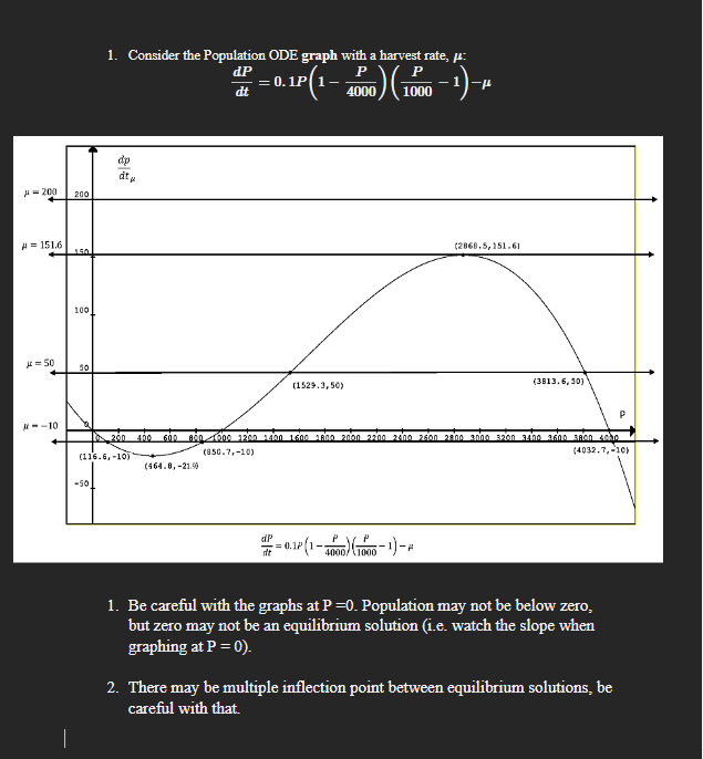 1 Consider The Population Ode Graph With A Harvest