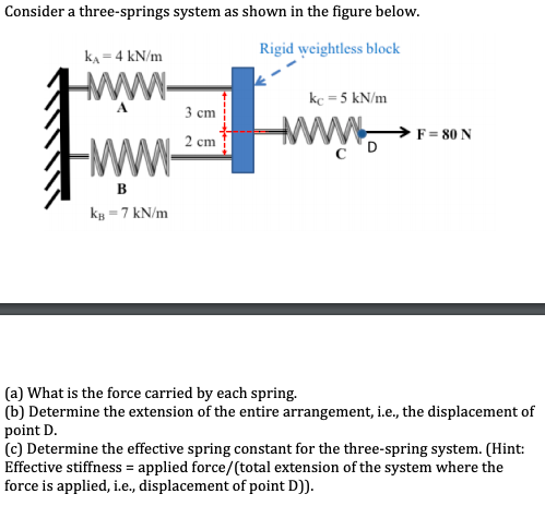 Solved Consider a three-springs system as shown in the | Chegg.com