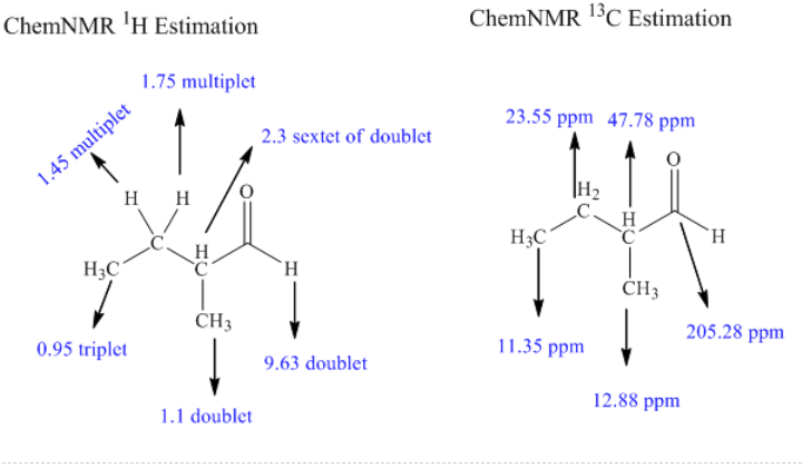 Solved ChemNMR 'H Estimation ChemNMR 13C Estimation 1.75 | Chegg.com