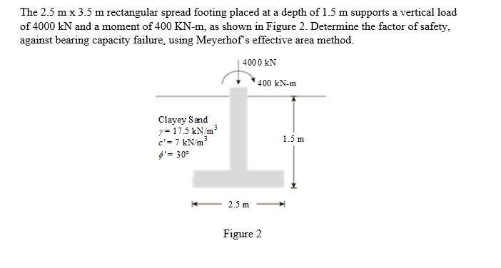 Solved The 2.5m×3.5m ﻿rectangular spread footing placed at a | Chegg.com