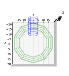 Solved Apply a scaling on the second tours (blue) by a | Chegg.com