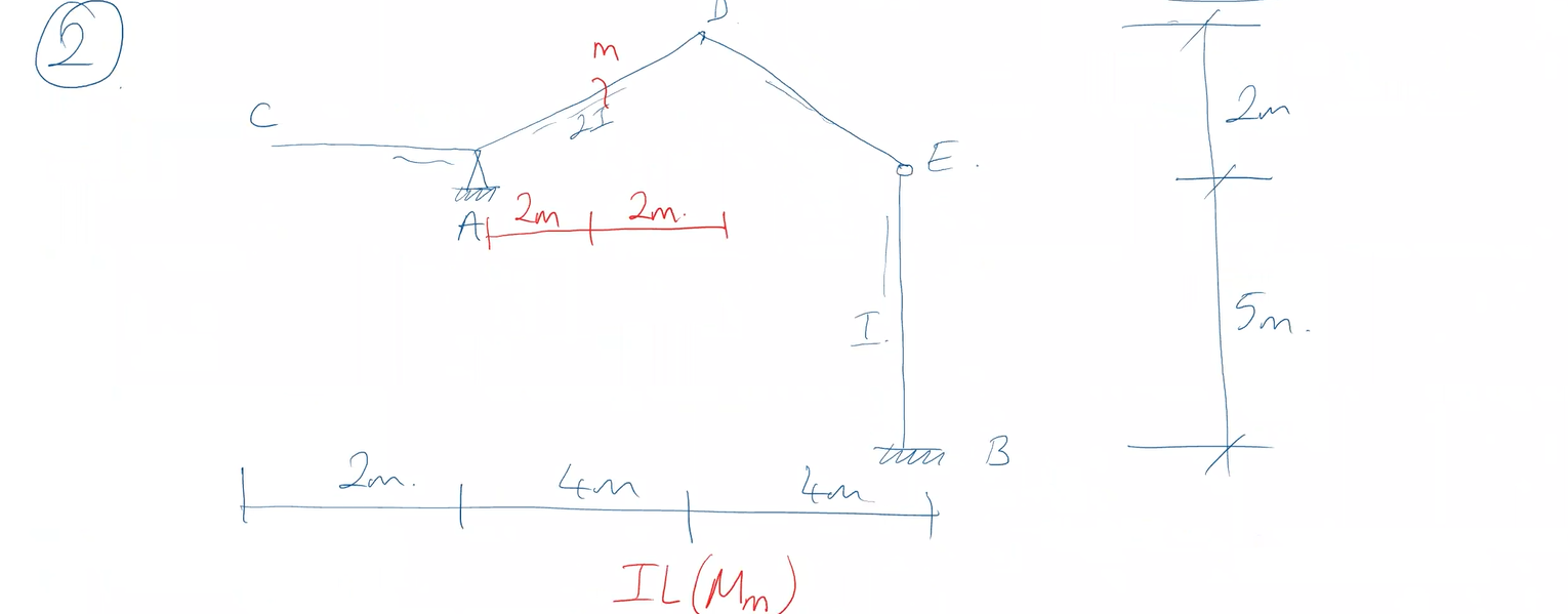 Solved (2) | Chegg.com