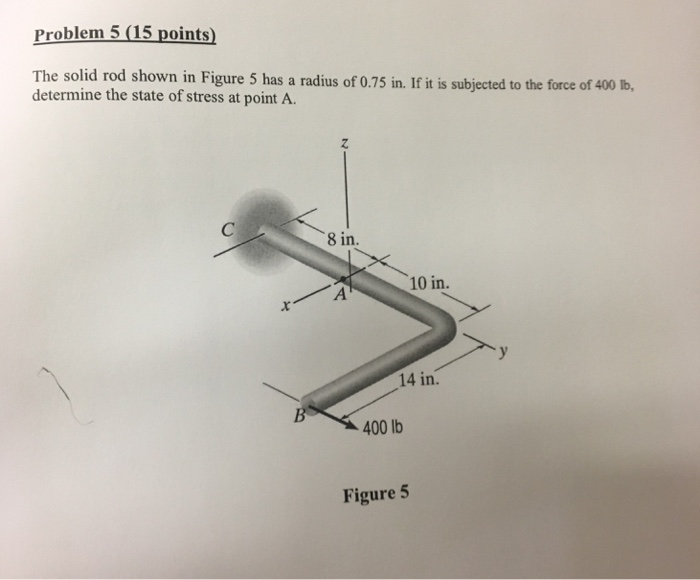 Solved Problem 5 (15 points) The solid rod shown in Figure 5 | Chegg.com