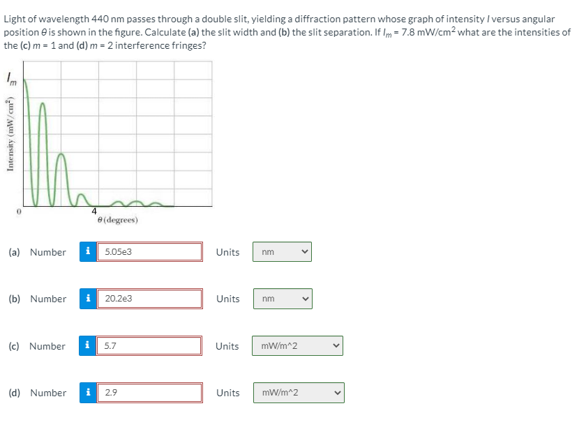 Solved Light of wavelength 440 nm passes through a double | Chegg.com