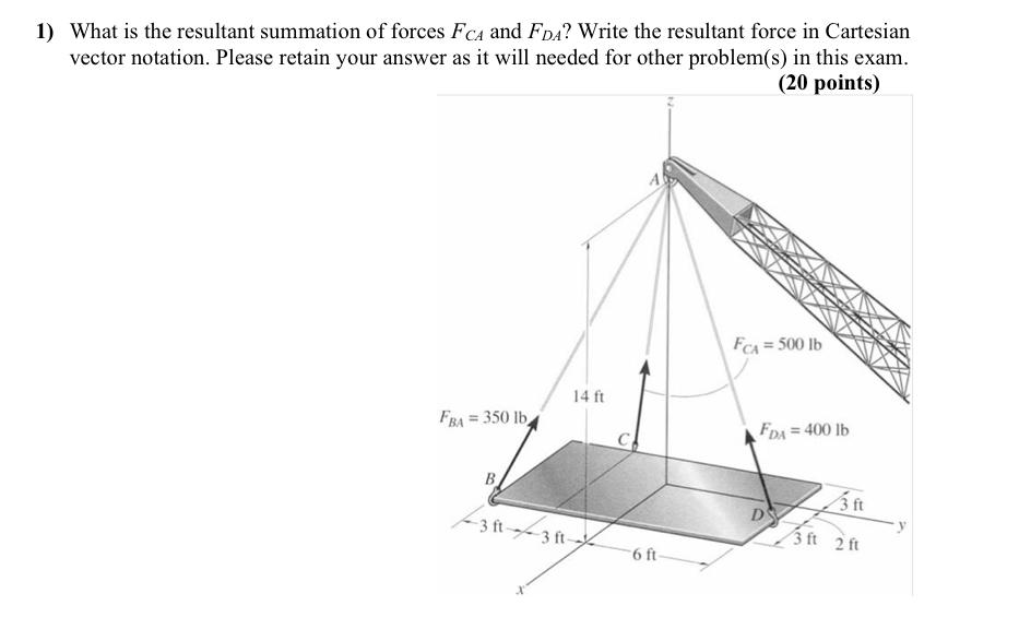 Solved 1) What is the resultant summation of forces FCA and | Chegg.com