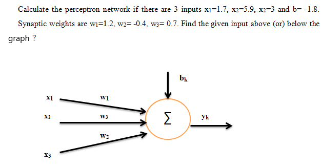 Solved Calculate the perceptron network if there are 3 | Chegg.com