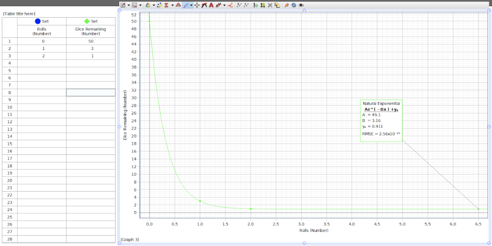Solved Given your equations of fit for Graph 1, Graph 2, and | Chegg.com