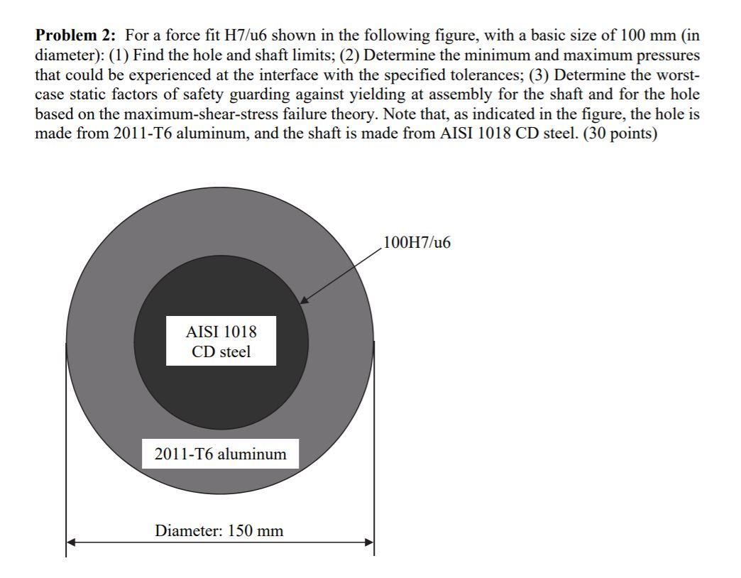Solved Problem 2: For a force fit H7/u6 shown in the | Chegg.com
