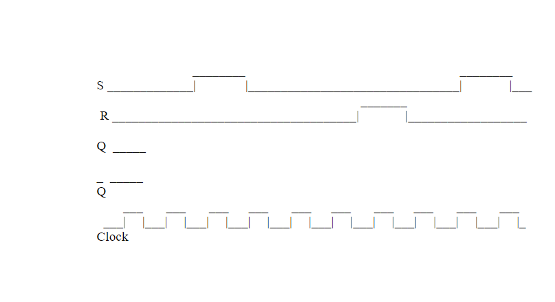 Solved . Draw a clocked S R flip-flop logic unit using NOR | Chegg.com