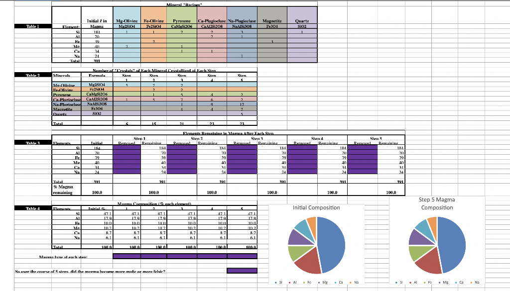 Solved Step 1: Open the spreadsheet and examine Table 1. | Chegg.com