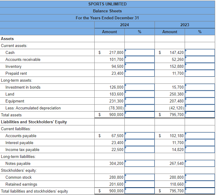 Solved Required information Skip to question [The | Chegg.com