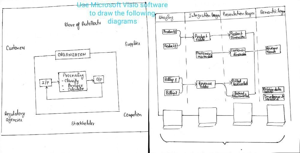 Use Microsoft Visio software to draw the following | Chegg.com