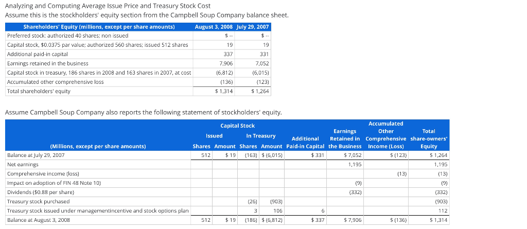 Analyzing and Computing Average Issue Price and | Chegg.com