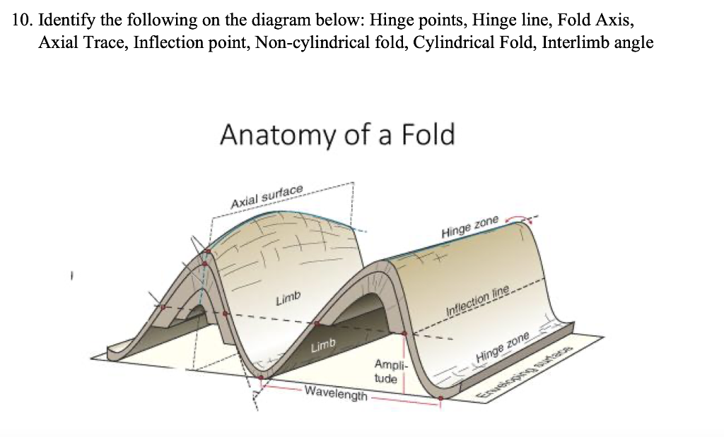 Solved 11. What is the relation of the thickness of the | Chegg.com
