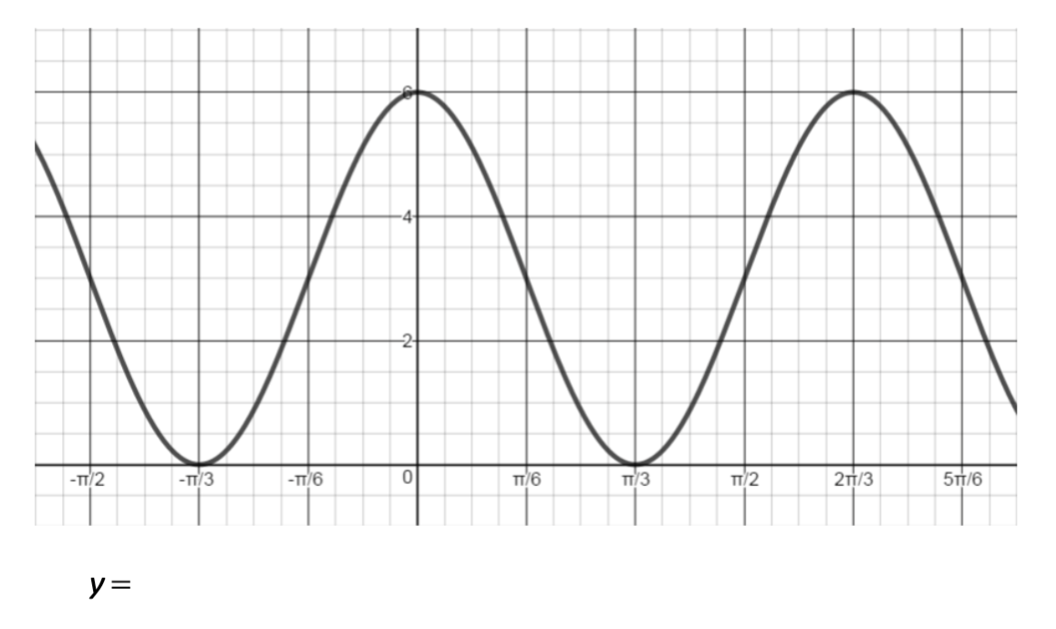Solved Sinusoidal Graphs. Find equations for each of the | Chegg.com