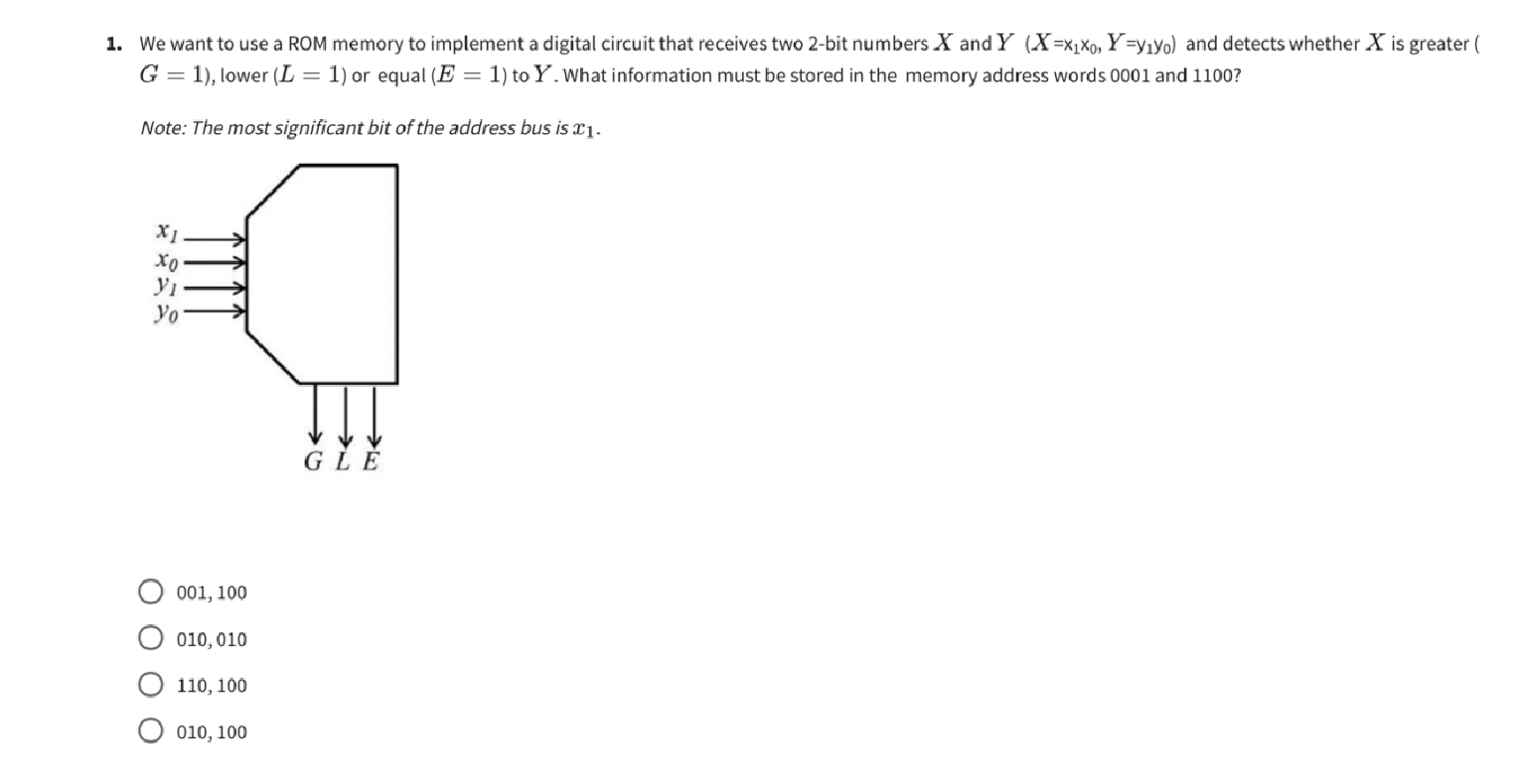 Solved 1. We want to use a ROM memory to implement à digital | Chegg.com