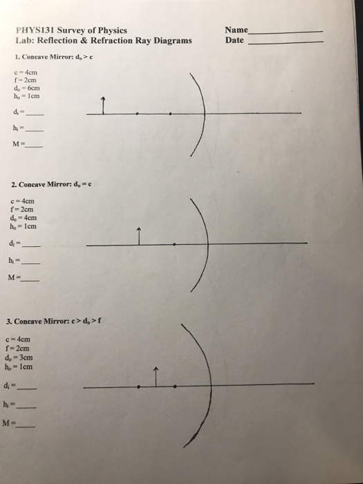 Solved PHYS131 Survey of Physics Lab: Reflection&Refraction | Chegg.com