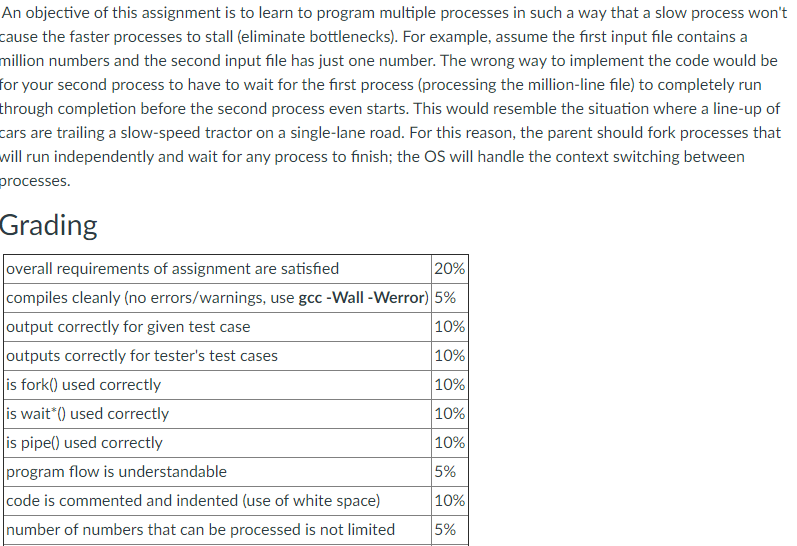 Operating Systems(C Programming and Linux) C Program | Chegg.com