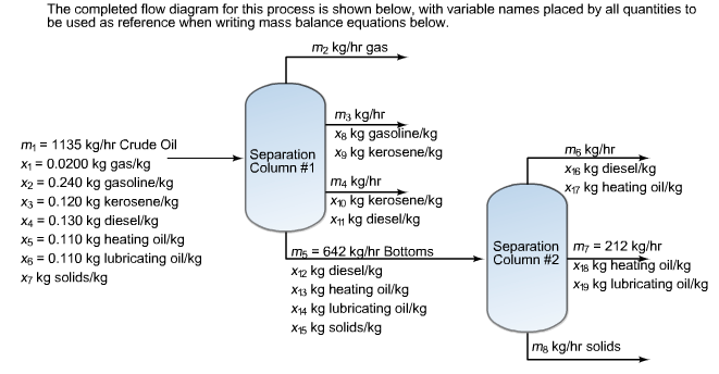 Solved Crude oil is fractioned by two separating columns. | Chegg.com