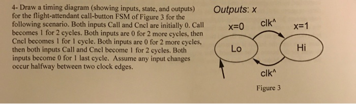 Solved Draw a timing diagram (showing inputs, state, and | Chegg.com