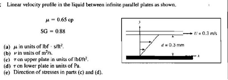 Solved : Linear velocity profile in the liquid between | Chegg.com