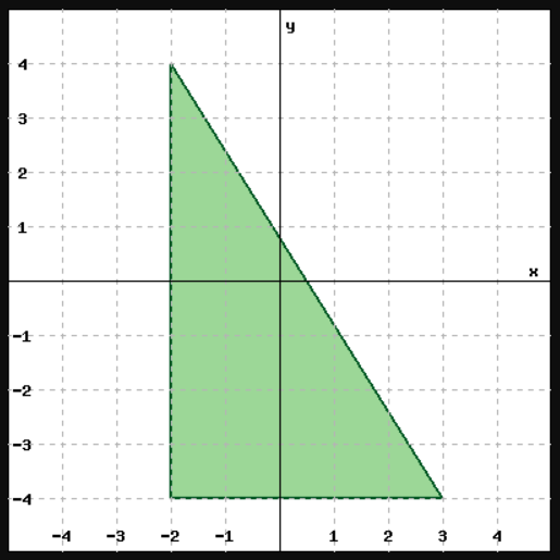 Solved Suppose Rl is the shaded region in the figure, and | Chegg.com