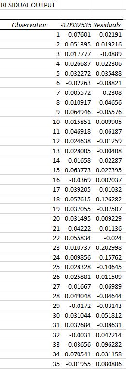 Solved \r\nRESIDUAL OUTPUT \\begin{tabular}{|r|r|r|} \\hline | Chegg.com
