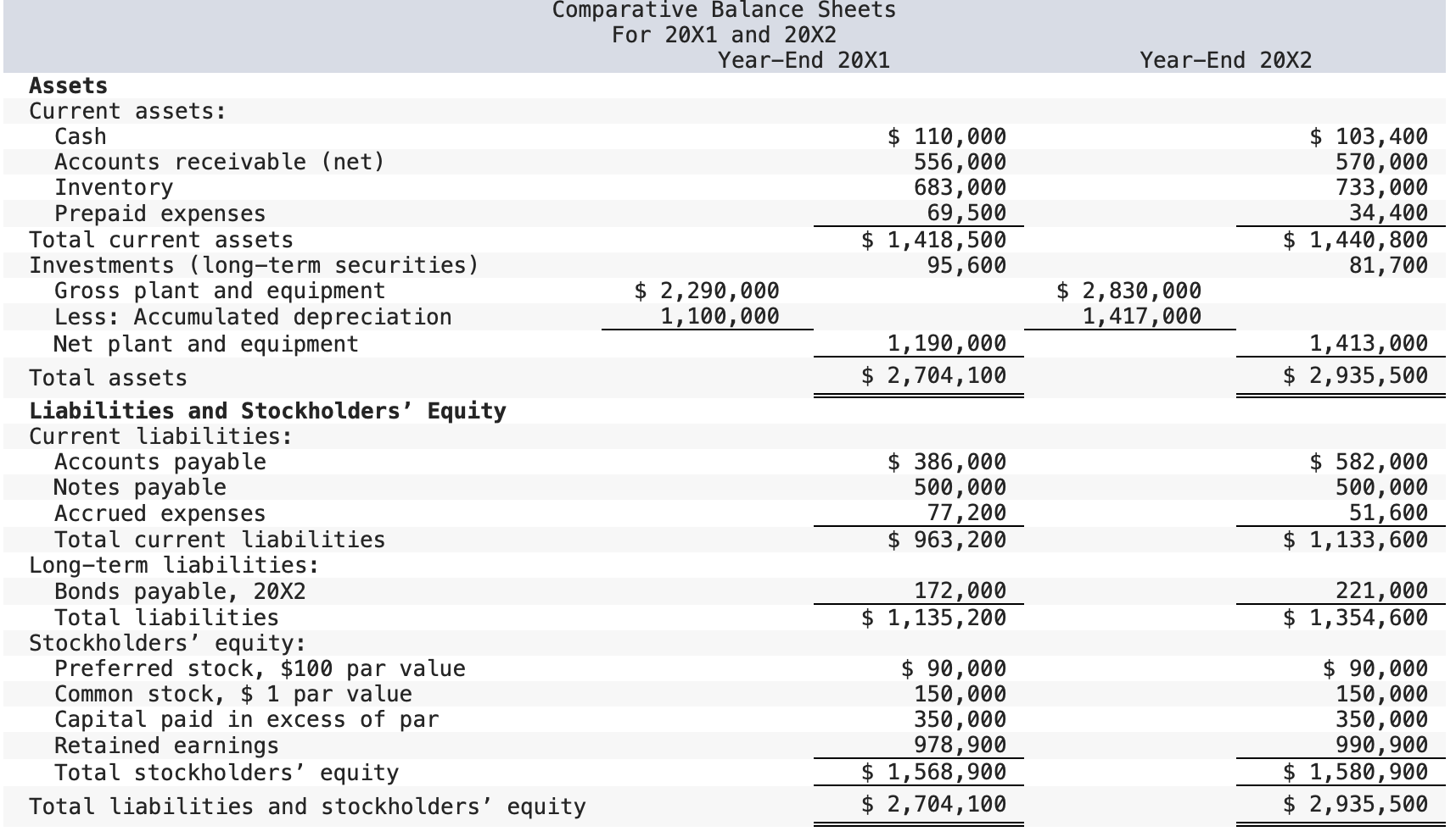Solved Statement of Cash Flows For the Year Ended December | Chegg.com