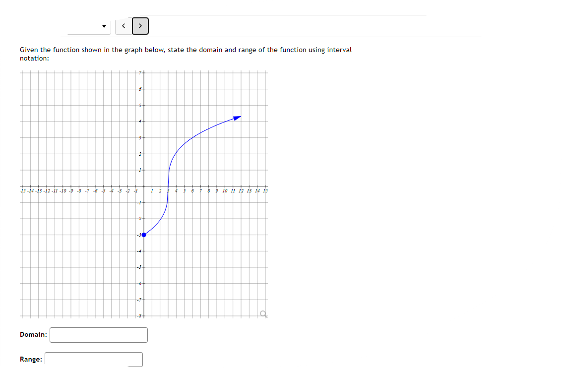 Solved Given The Function Shown In The Graph Below State