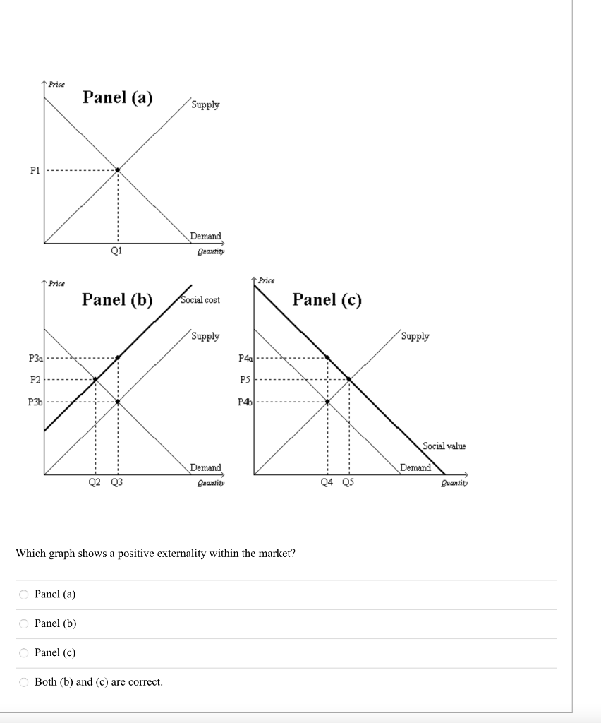 Solved Which graph shows a positive externality within the | Chegg.com