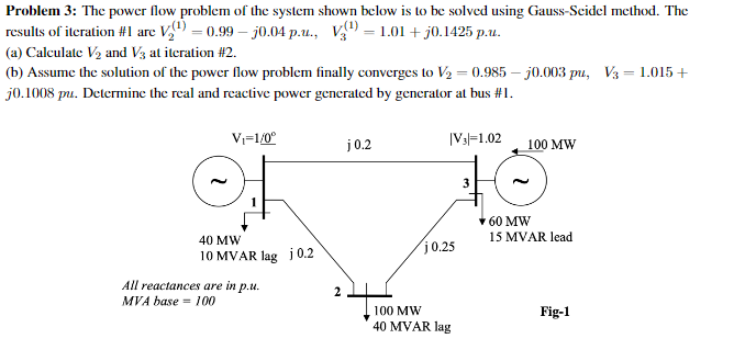 Problem 3: The power flow problem of the system shown | Chegg.com