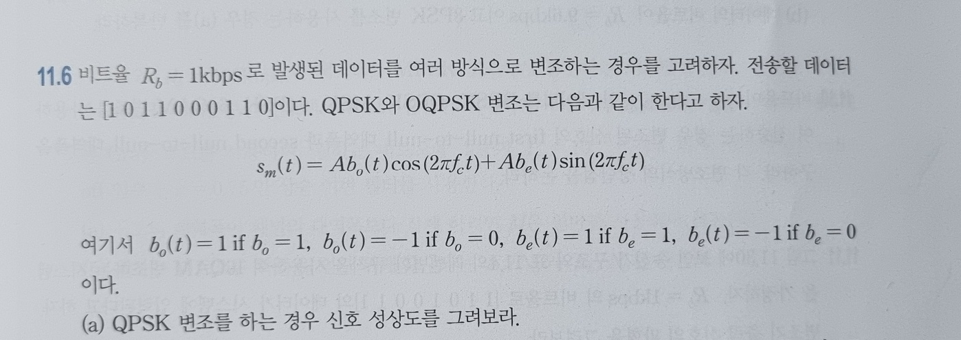 Solved Consider the case of modulating data generated at bit | Chegg.com