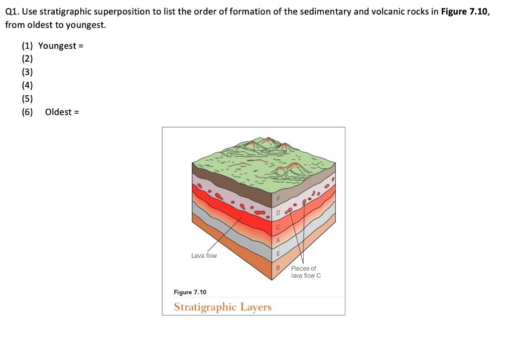 Solved Q1. Use stratigraphic superposition to list the order | Chegg.com