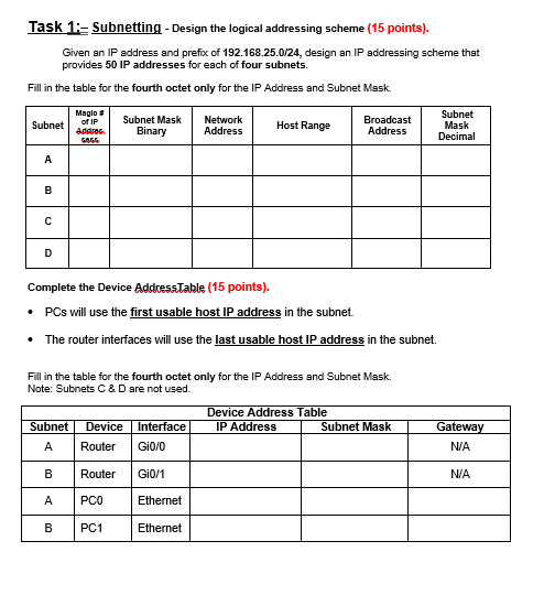 Solved Task 1:- Subnetting - Design the logical addressing | Chegg.com
