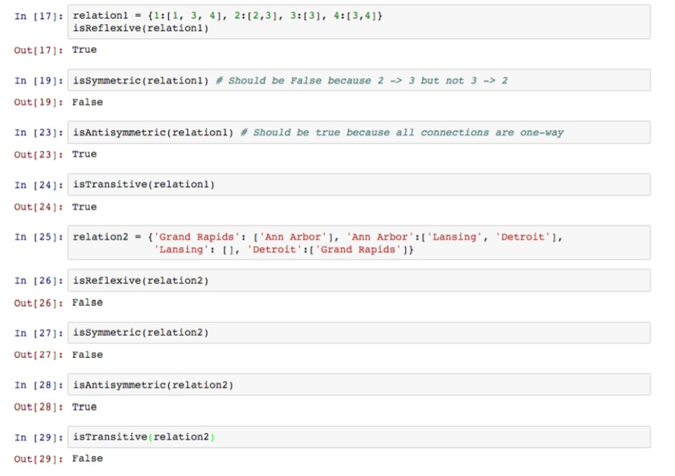 Solved I have to do a program in Python that indicates when | Chegg.com