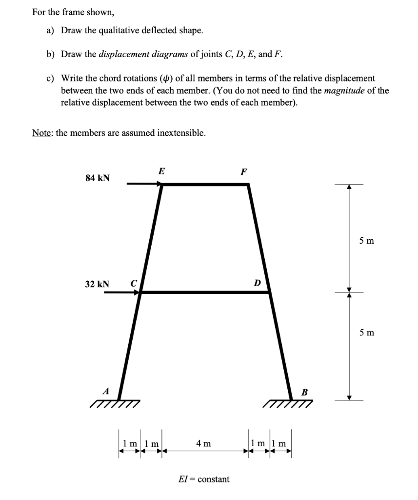 For the frame shown, a) Draw the qualitative | Chegg.com