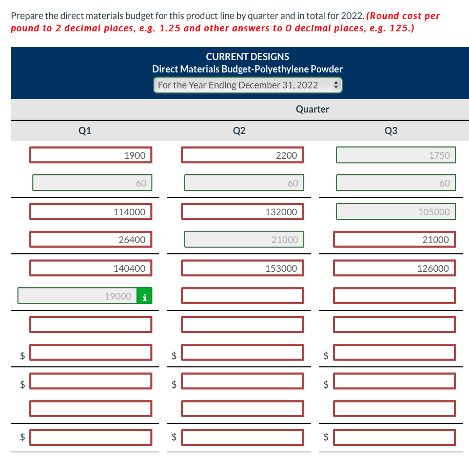 Solved Prepare the Direct materials Budget, Direct Labor | Chegg.com